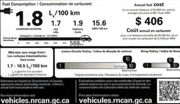 How to Read Fuel Consumption Labels - Electric Vehicle Network