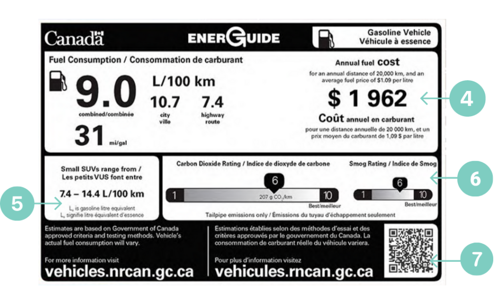 How to Read Fuel Consumption Labels - Electric Vehicle Network